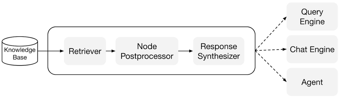 List of Top 14 LLM Frameworks
