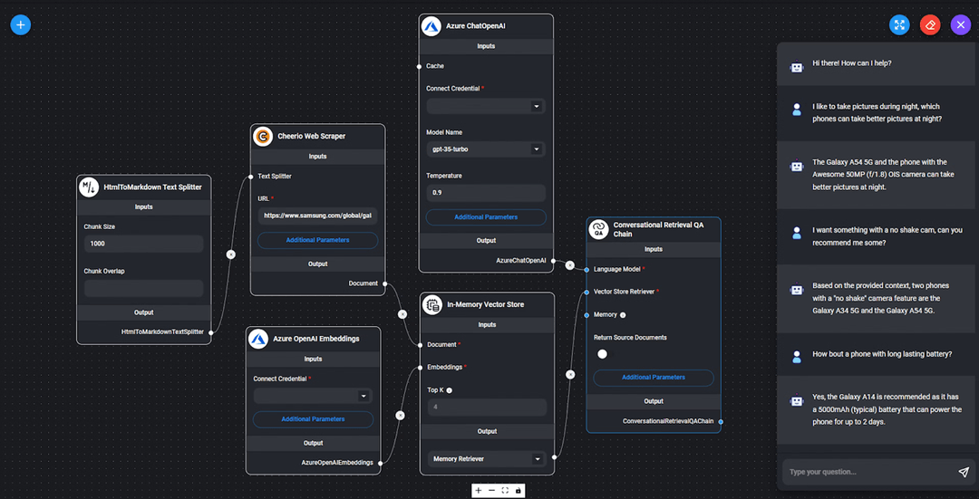 LLM Frameworks | Flowise AI