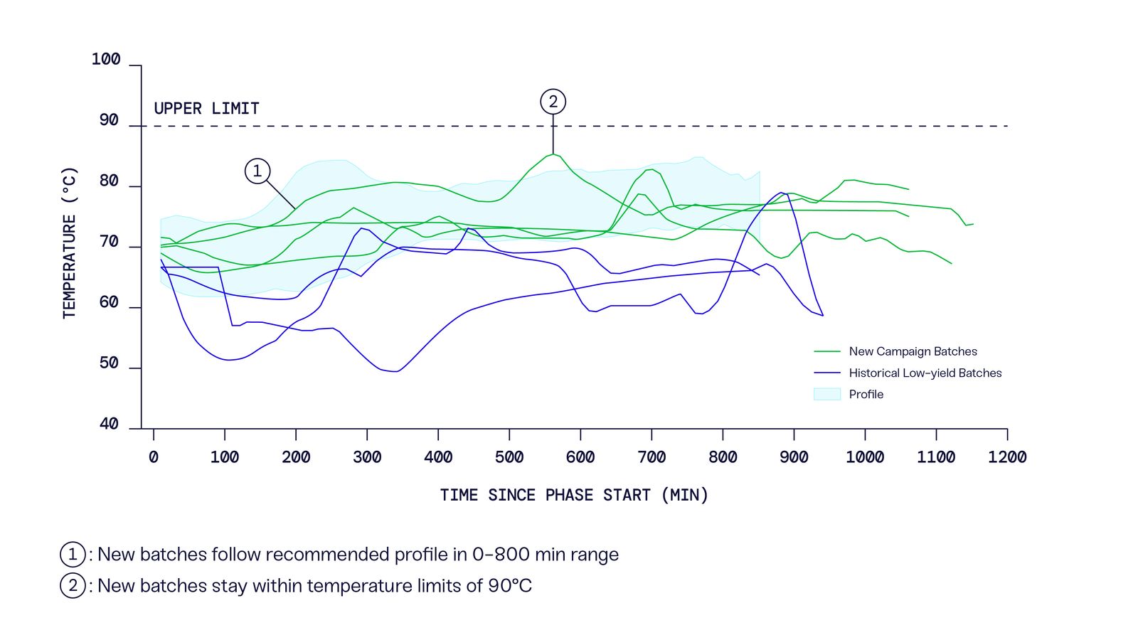 Aizon – Intelligent GxP Manufacturing