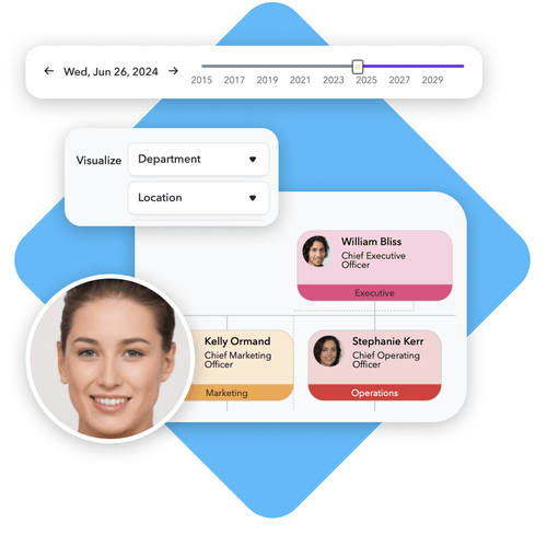 The People Ops Platform - ChartHop - All your people data in one place
