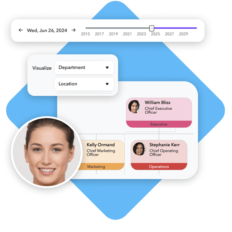 ChartHop | Human Resources Information System (HRIS)