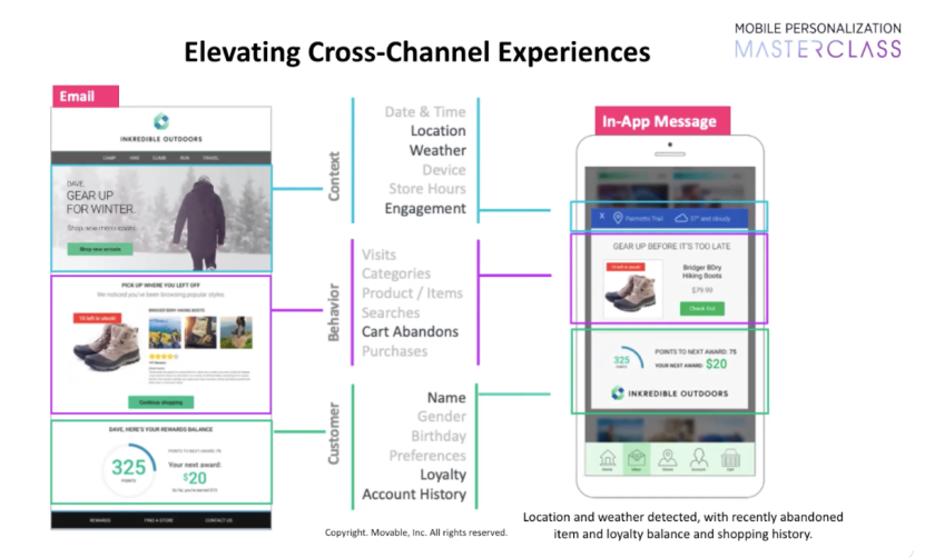 True, Cohesive Personalization: What’s Possible with Braze and Movable ...