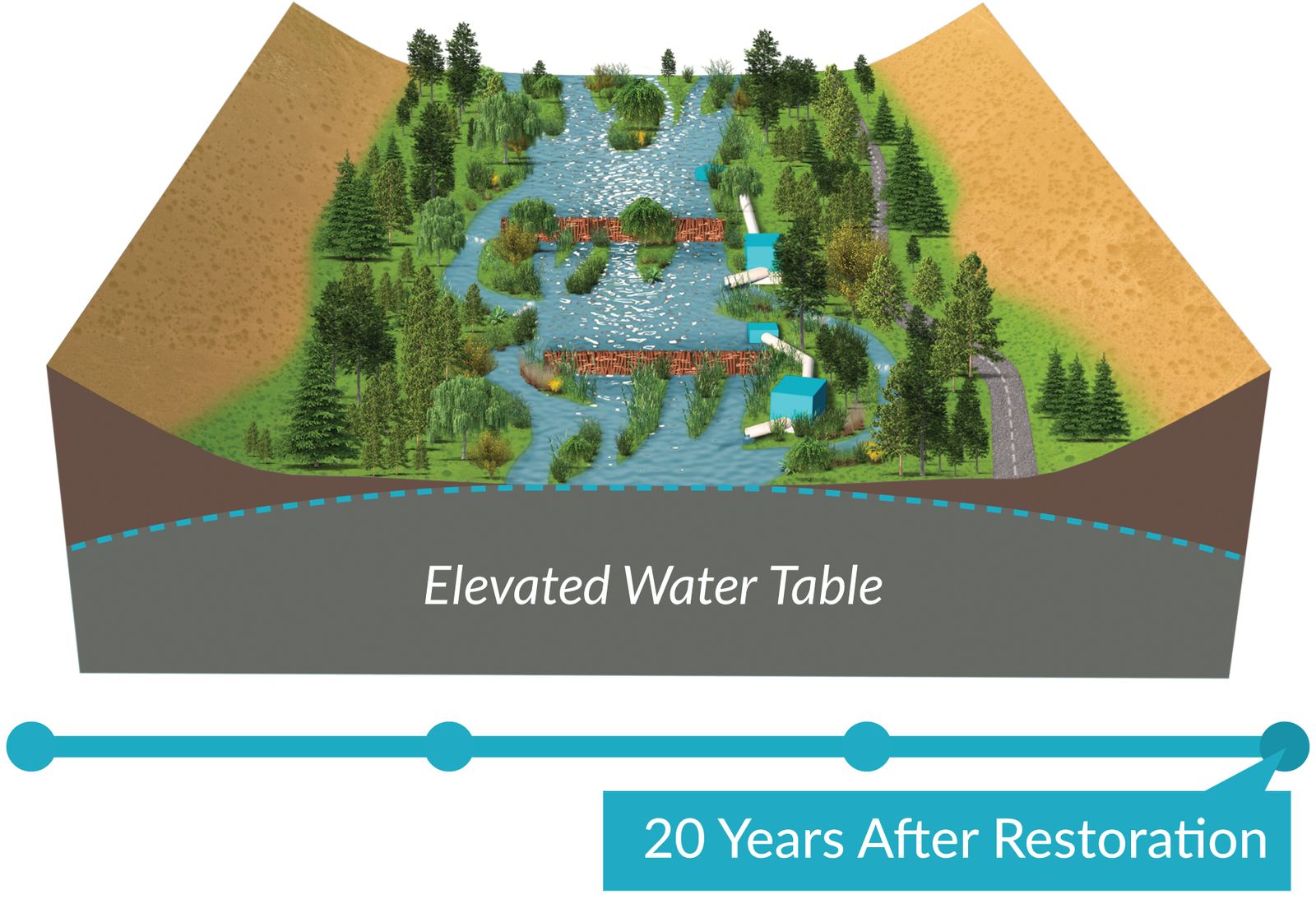 Restoration Hydro | Hydropower As A Restoration Tool