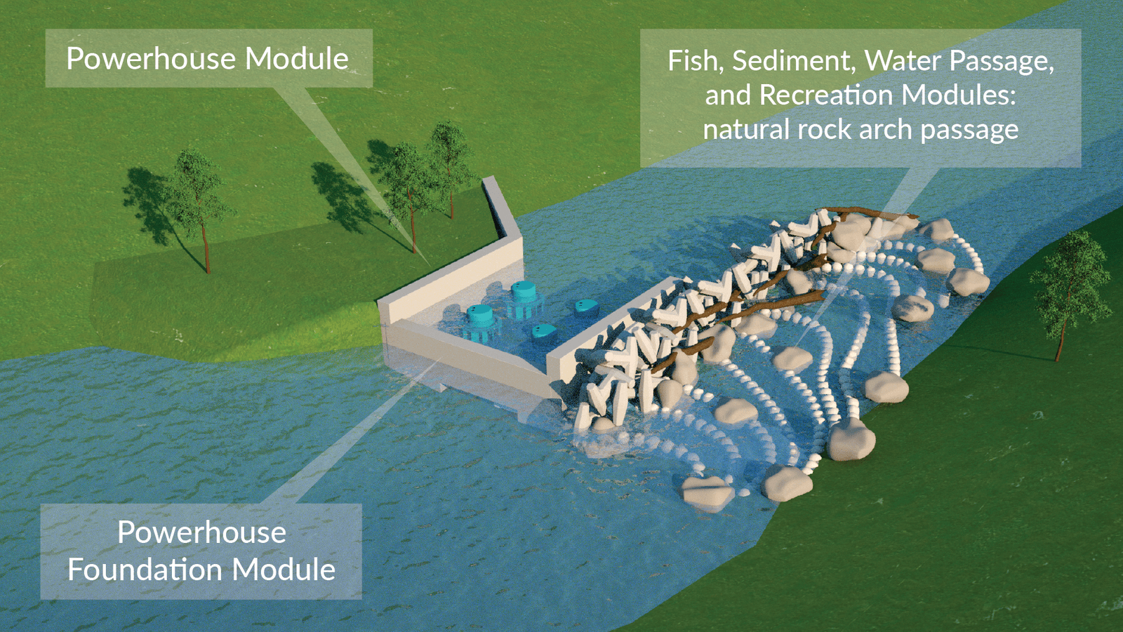 Restoration Hydro | Hydropower As A Restoration Tool