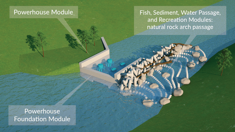 Restoration Hydro | Hydropower As A Restoration Tool