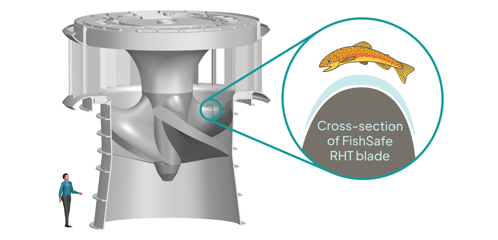 FishSafe™ Turbine Design
