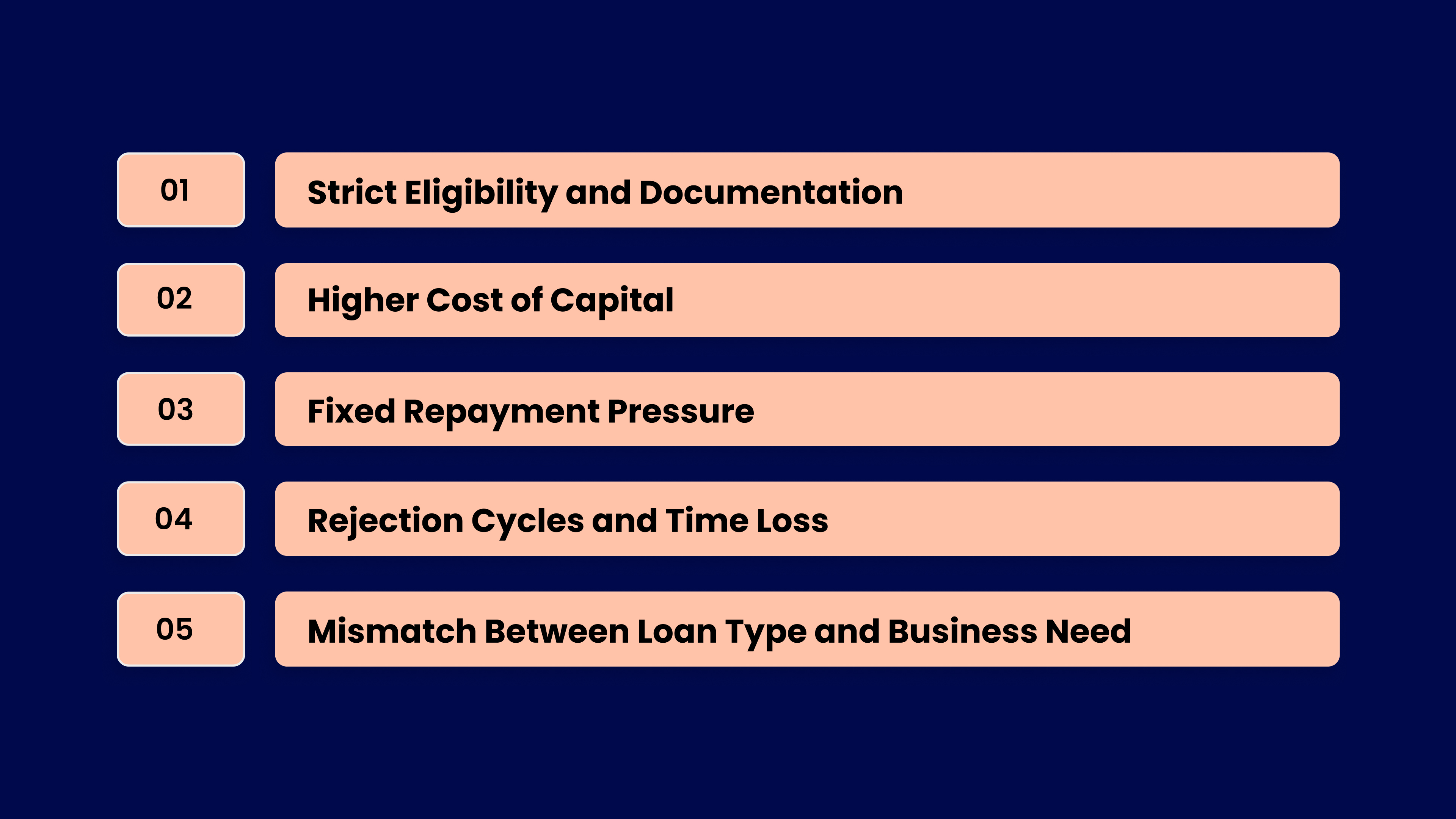 Recur Club | High-Risk Business Startup Loans: A Practical Guide for ...
