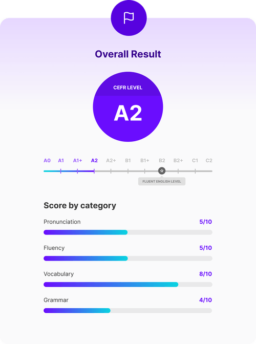 Fluency Flow - English Oral Proficiency Assessment