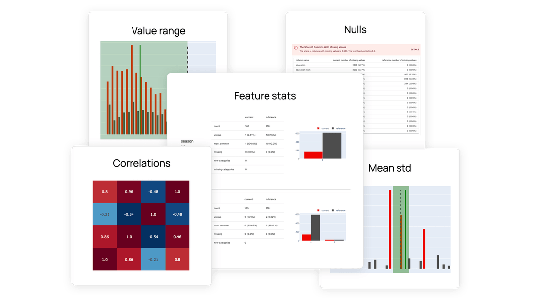 Evidently AI - AI Observability and ML Monitoring Platform