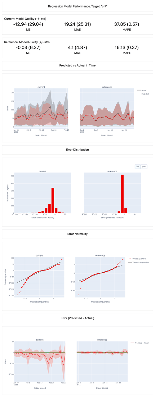 Evidently - Open-Source ML Monitoring and LLM Observability
