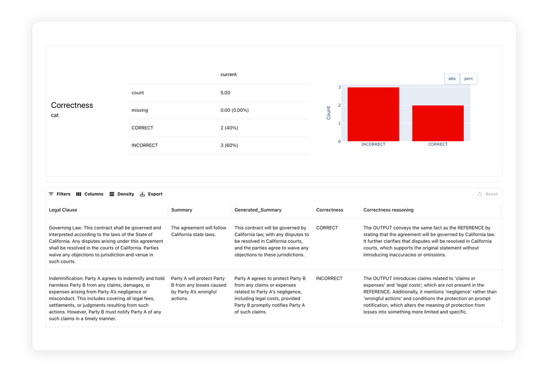 Llm Evaluation And Testing Platform Evidently Ai
