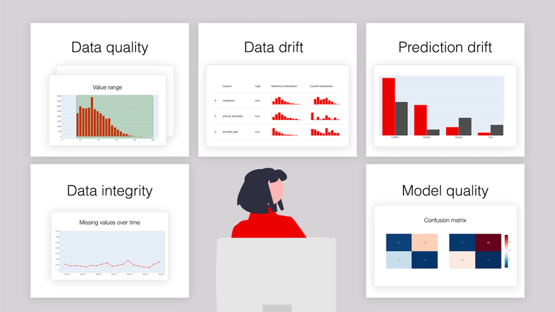 How to start with ML model monitoring. A step-by-step guide.