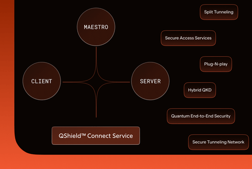 QShield™ Quantum Security Platform as a Service - QNu Labs