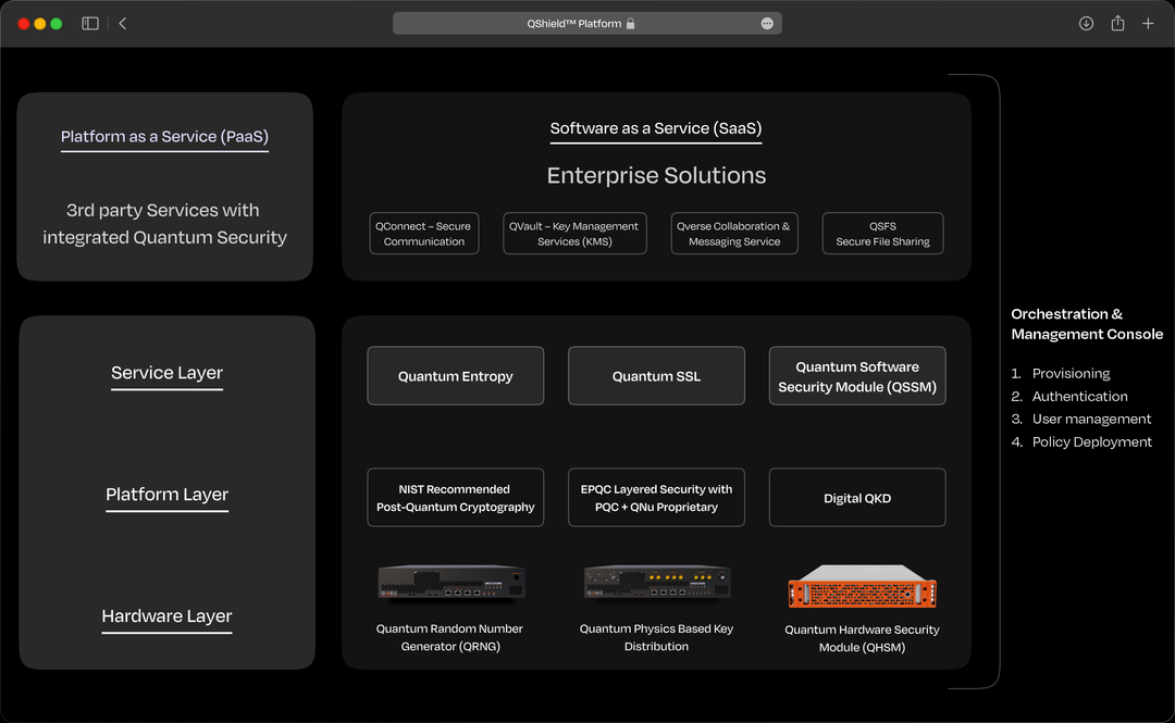QShield™ Quantum Security Platform as a Service - QNu Labs