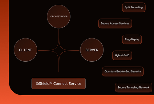 QShield™ Quantum Security Platform as a Service - QNu Labs