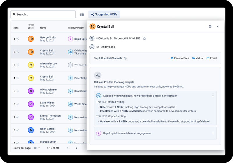 ODAIA | AI-Powered Intelligence for Pharma Commercial Teams