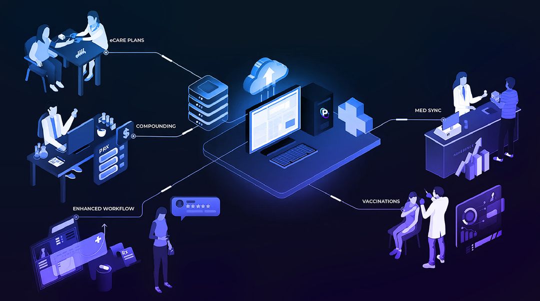 Pharmacy Software | PioneerRx - Top Pharmacy Software