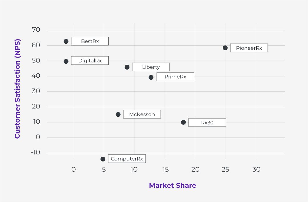 PioneerRx | Pharmacy Software Support