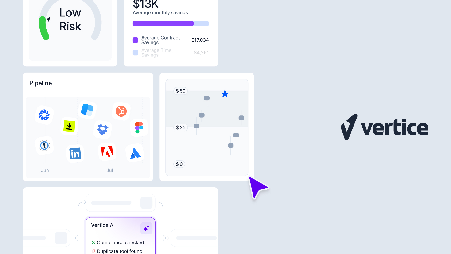Procurement Orchestration Software | Vertice