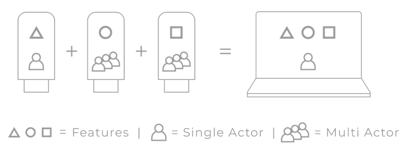 Software Licensing - MANUS