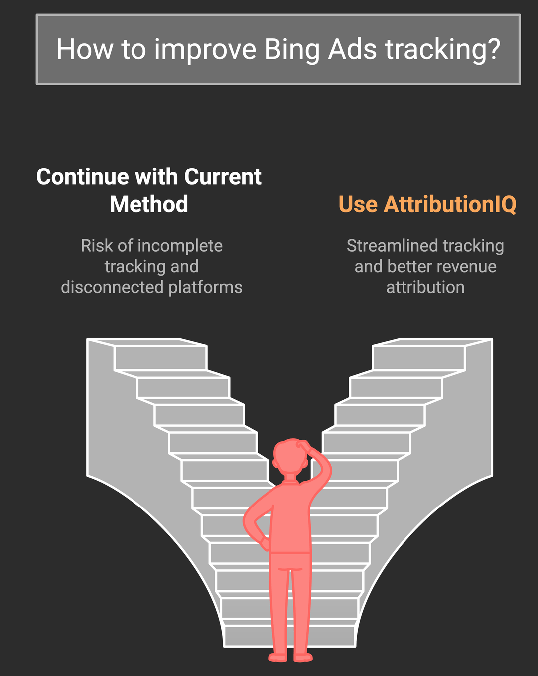 The Easiest Way to Track Bing Ads in HubSpot (You’ll Wish You Knew This ...