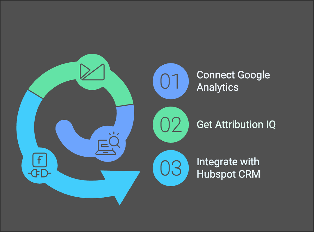 How to Get Google Analytics Data in Hubspot
