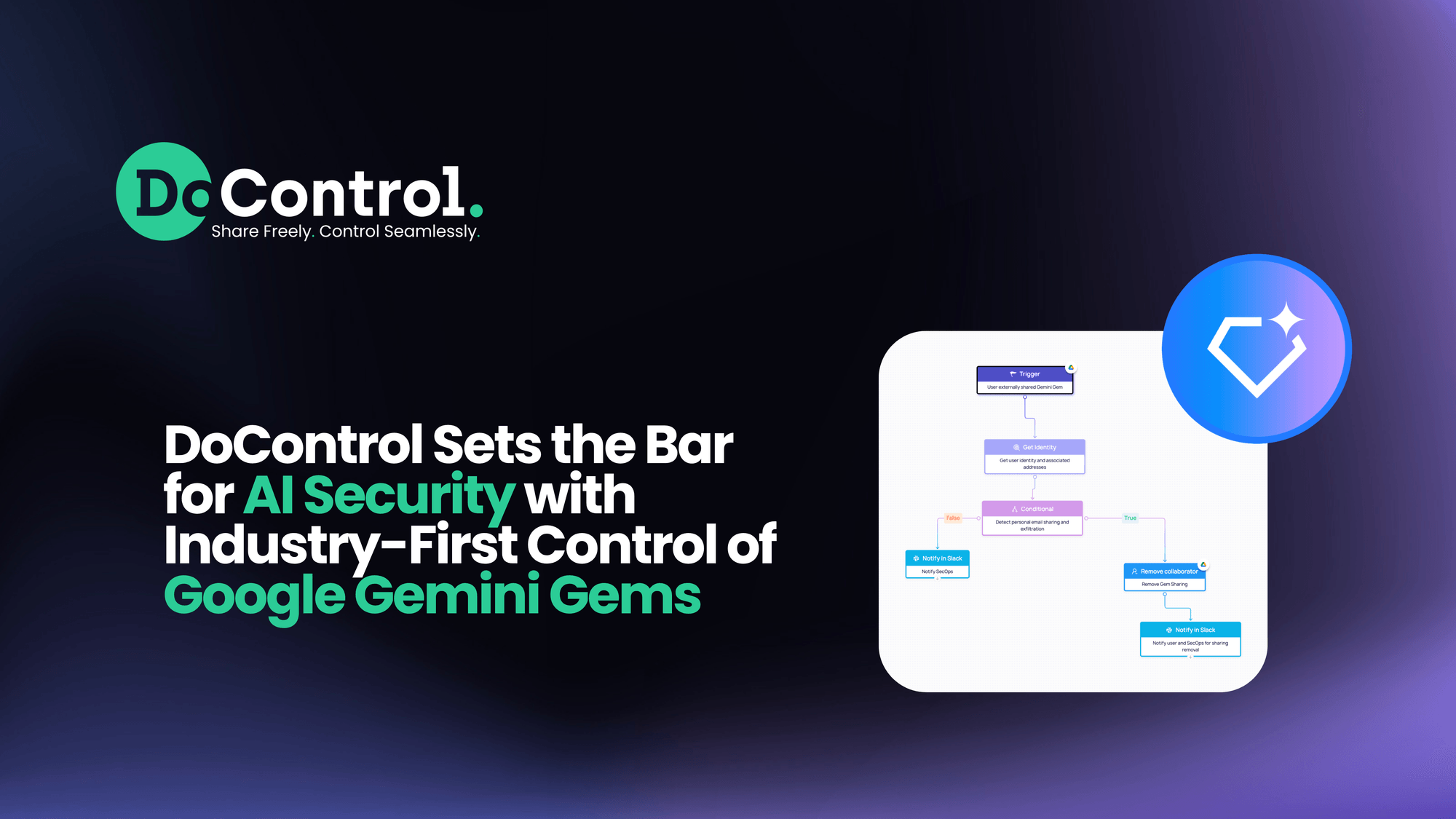 Does Gemini Have Access to Google Drive? Security Risks & How To ...