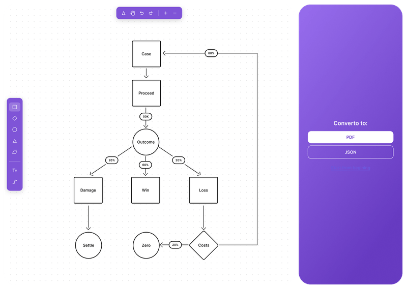 Free AI diagram generator from images | Export to JPG, PNG, PDF, JSON file