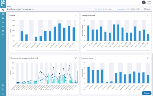AI-Powered Demand & Supply Chain Planning Solutions