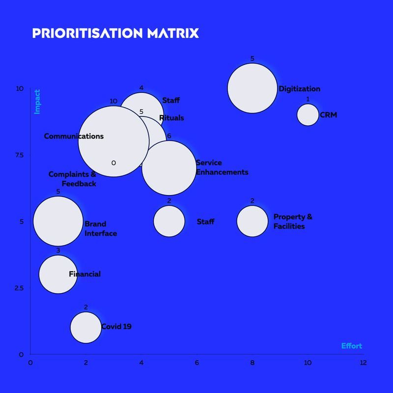 Customer Experience (CX) Implementation Roadmaps | Renascence Consulting