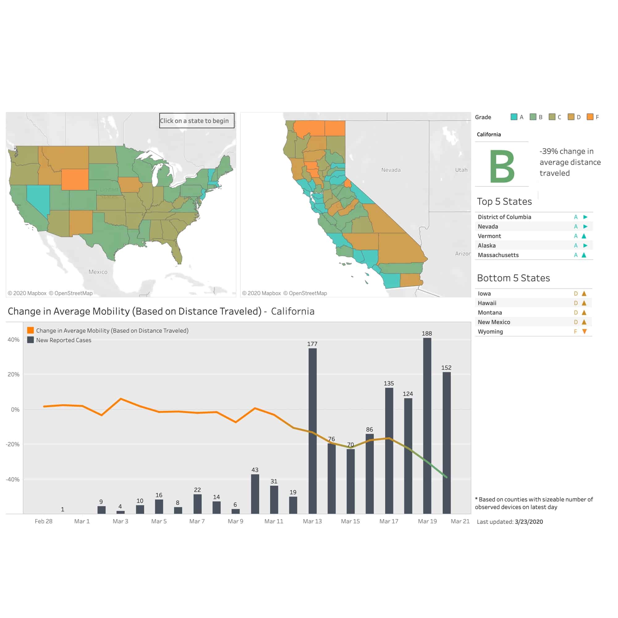 The Unacast Social Distancing Scoreboard