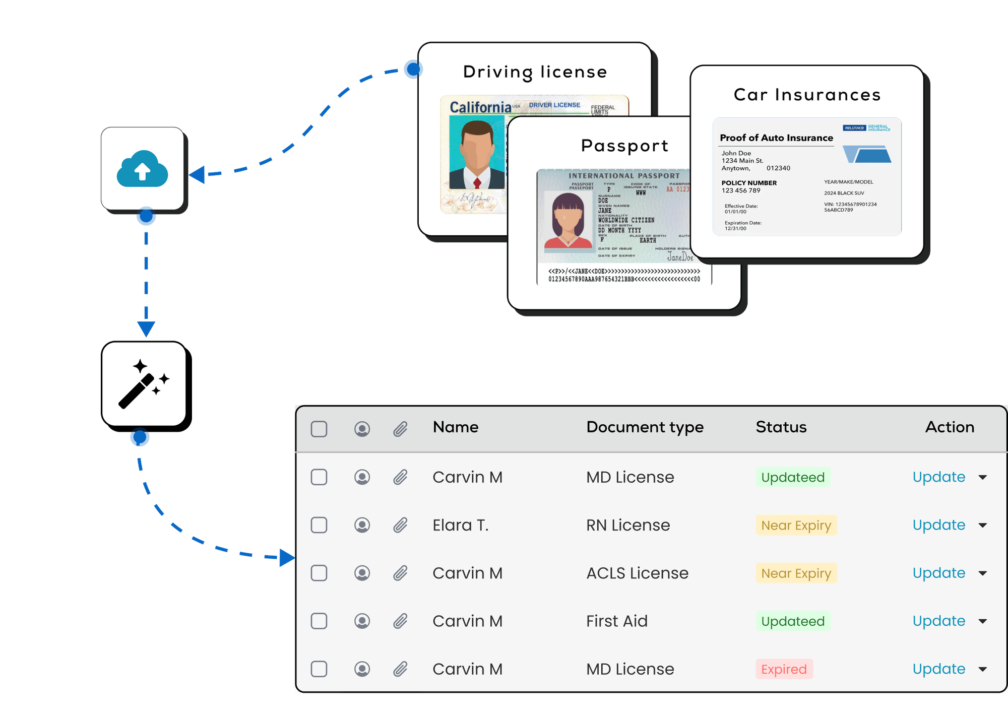 Document Expiration Tracking Software | Expiration Reminder