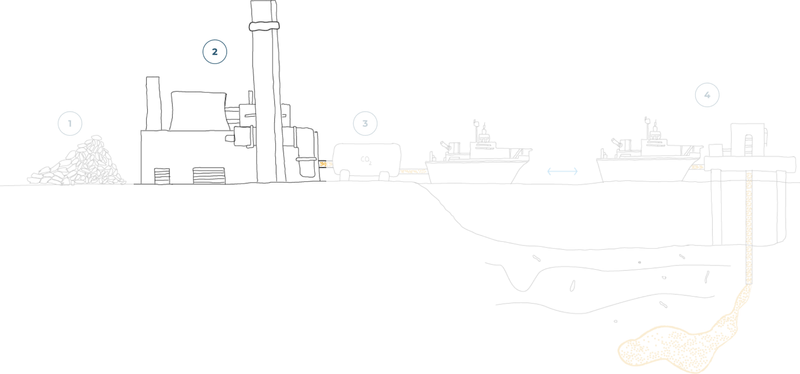 What is BECCS? | Klimate