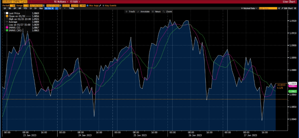 Forex chart - market report, Week 1 Feb 2023