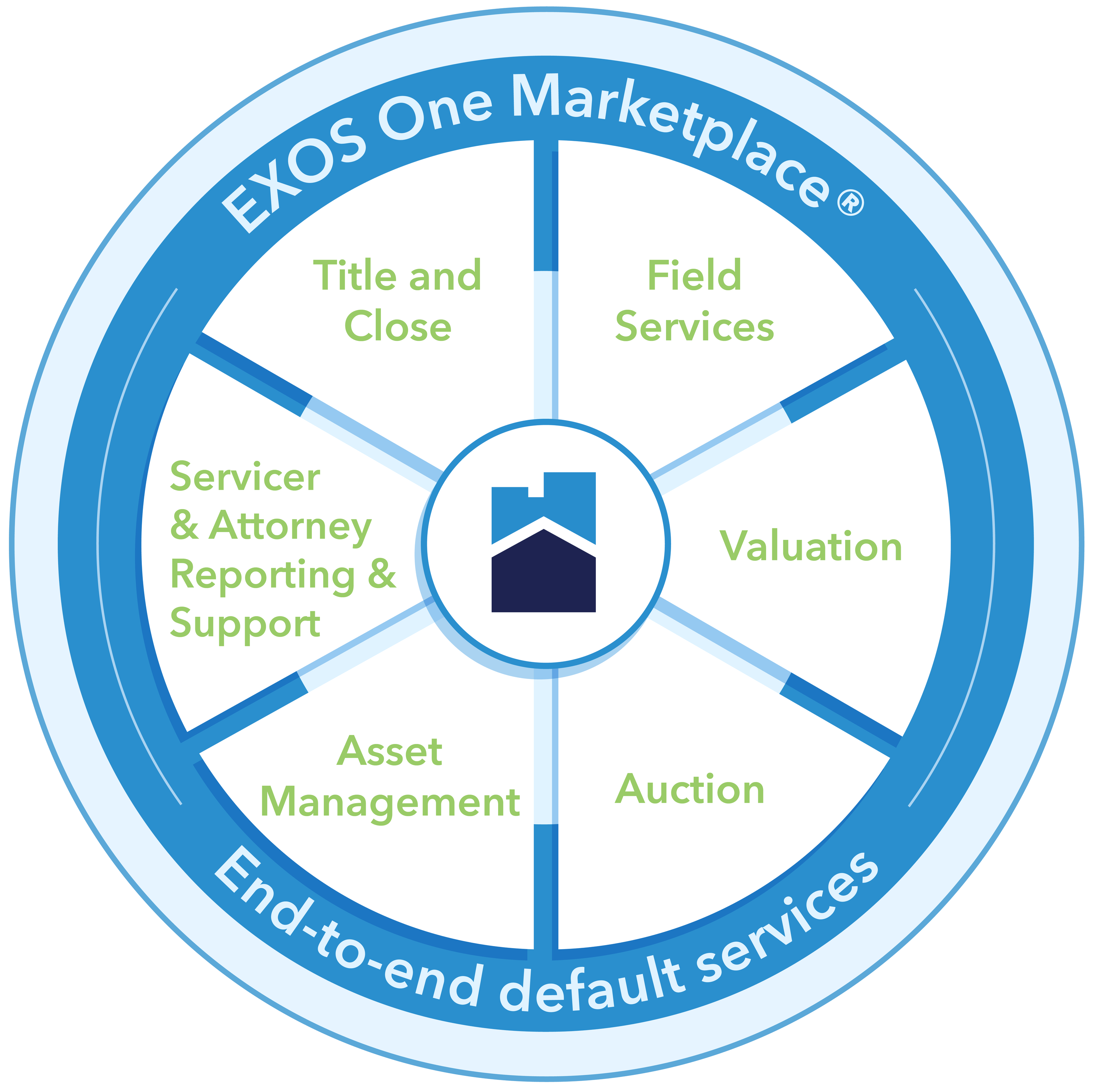 Servicers | ServiceLink - Expert Solutions for Mortgage Servicers