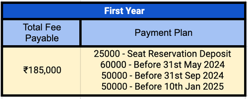 B.Sc in Medical Radiologic and Imaging Technology (BMRIT) | Course