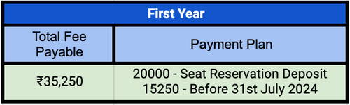 B.Sc in Medical Radiologic and Imaging Technology (BMRIT) | Course