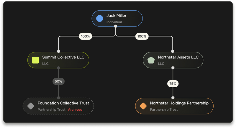Your AI Tax Assistant | TaxGPT