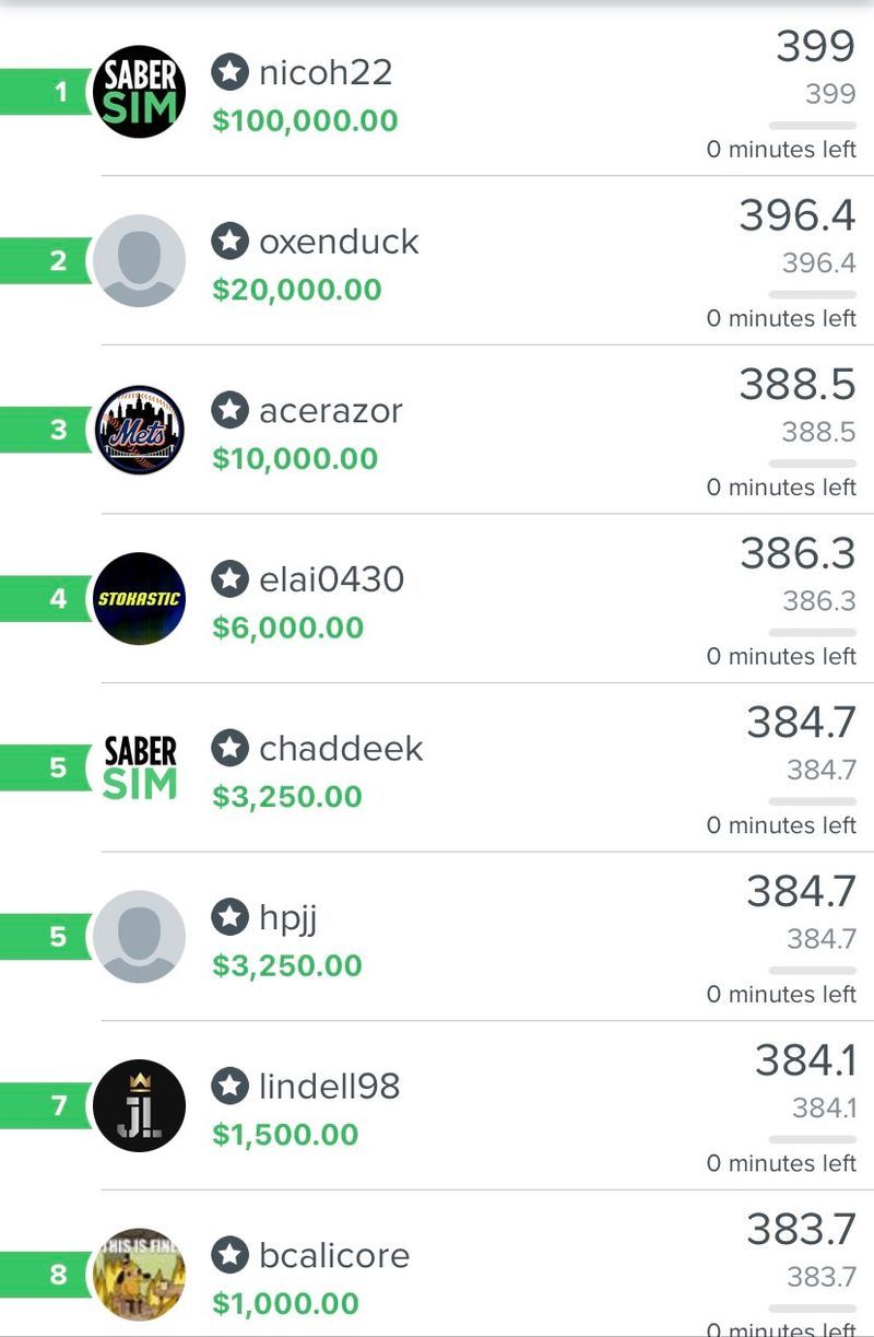 The Best FanDuel Lineup Optimizer