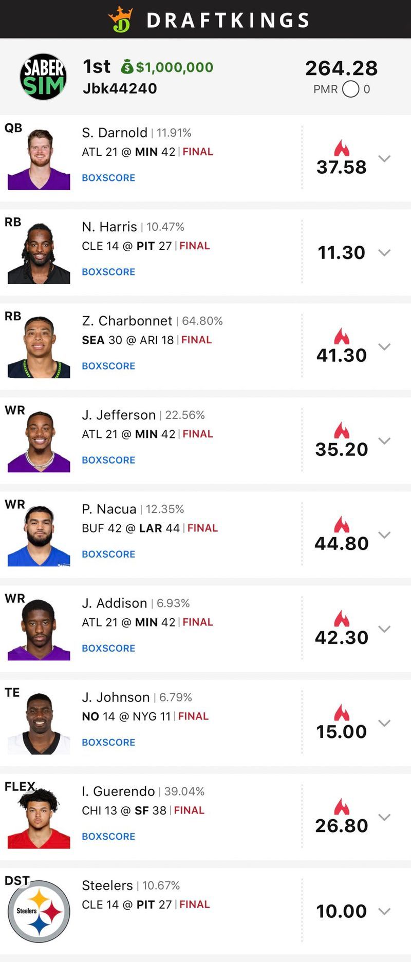 The only NBA lineup optimizer built to beat tournaments