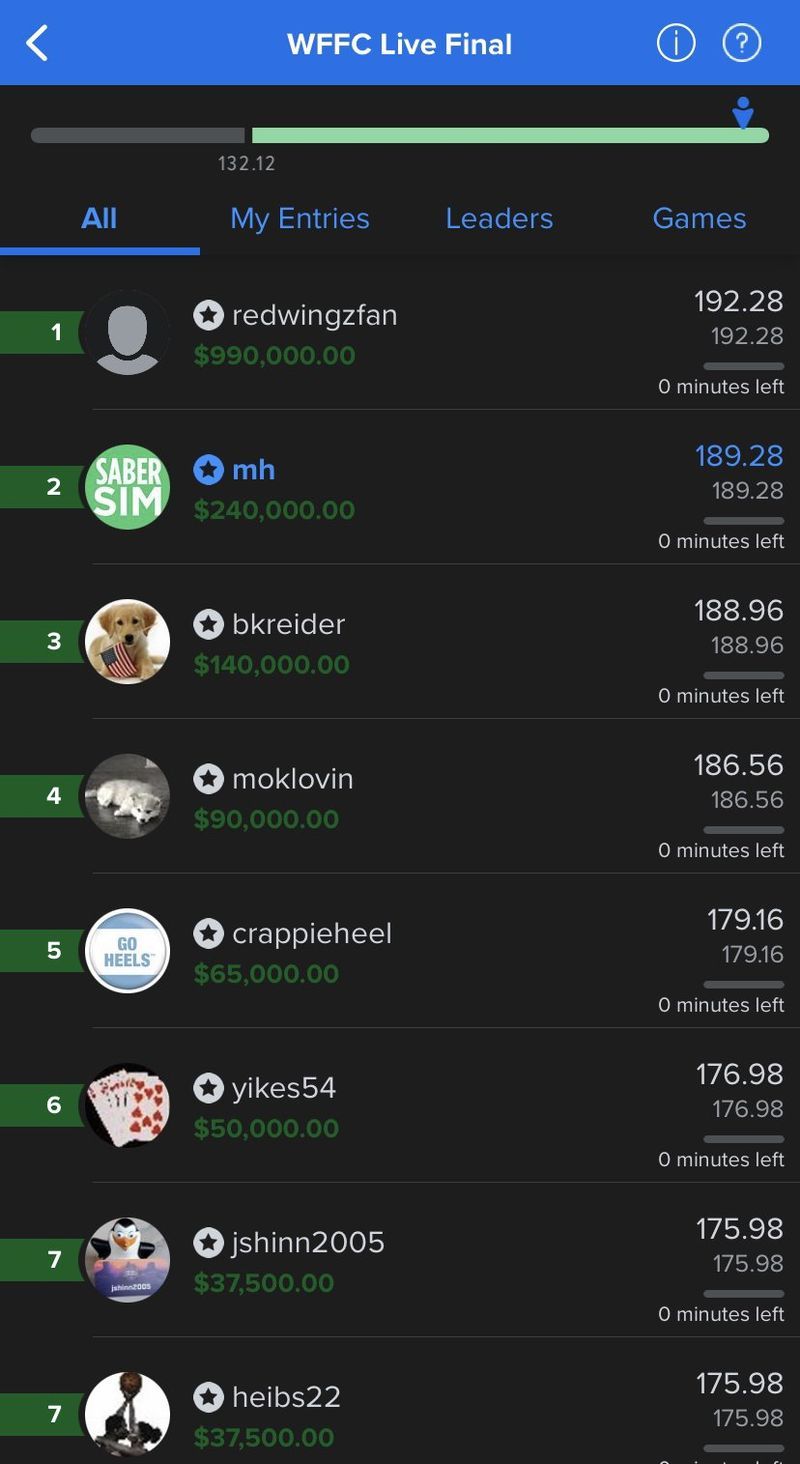 The Best FanDuel Lineup Optimizer