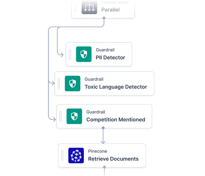 Dynamiq: The Operating Platform for GenAI Applications