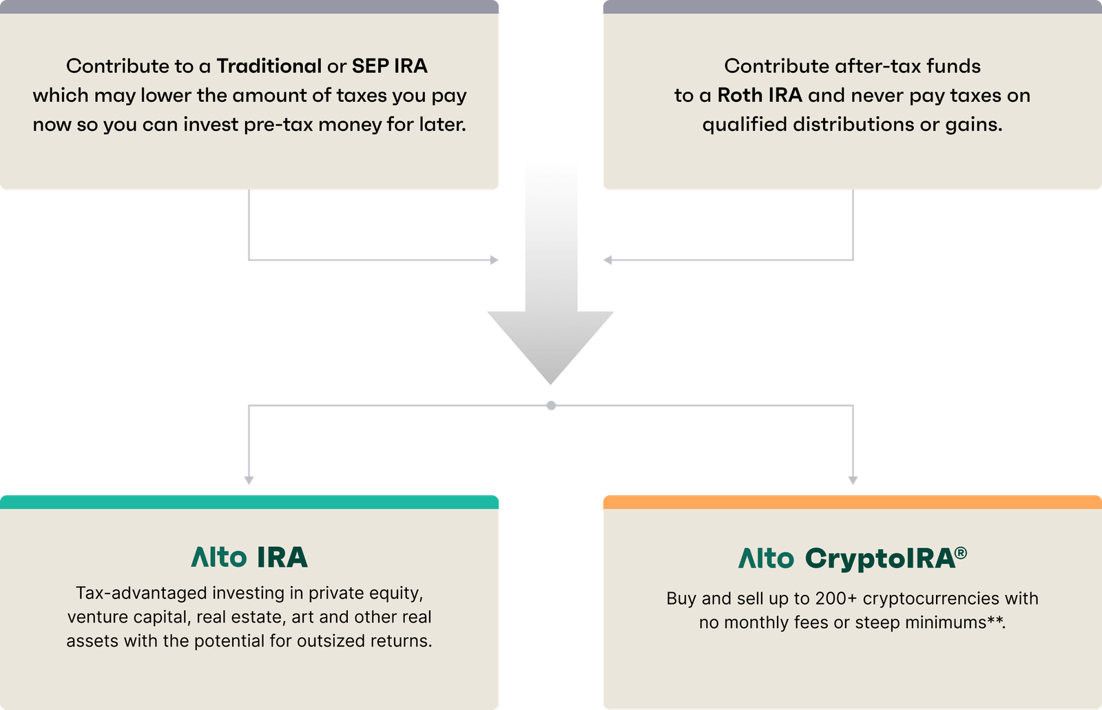 Alto IRA | Invest in Alternatives Like Crypto, Startups & Real Estate ...