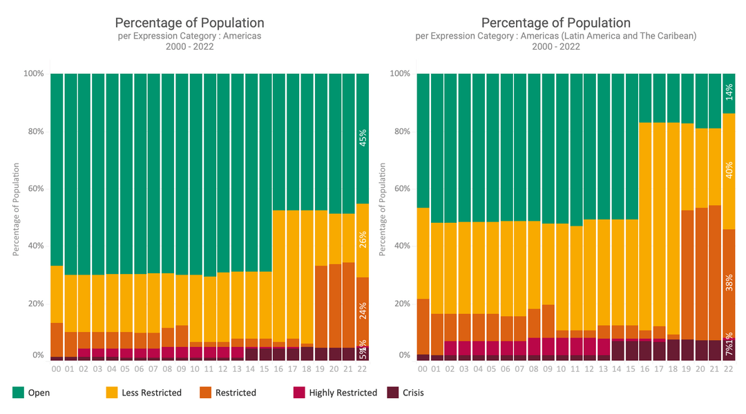 Insights and analysis: Data for change - GxR24