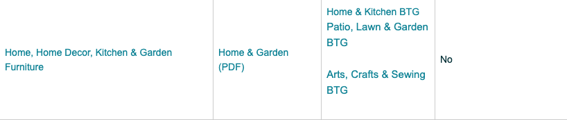 Amazon Product Ranking Strategies for Higher Visibility.