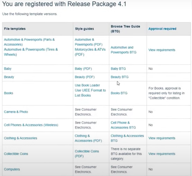 Amazon Product Ranking Strategies for Higher Visibility.