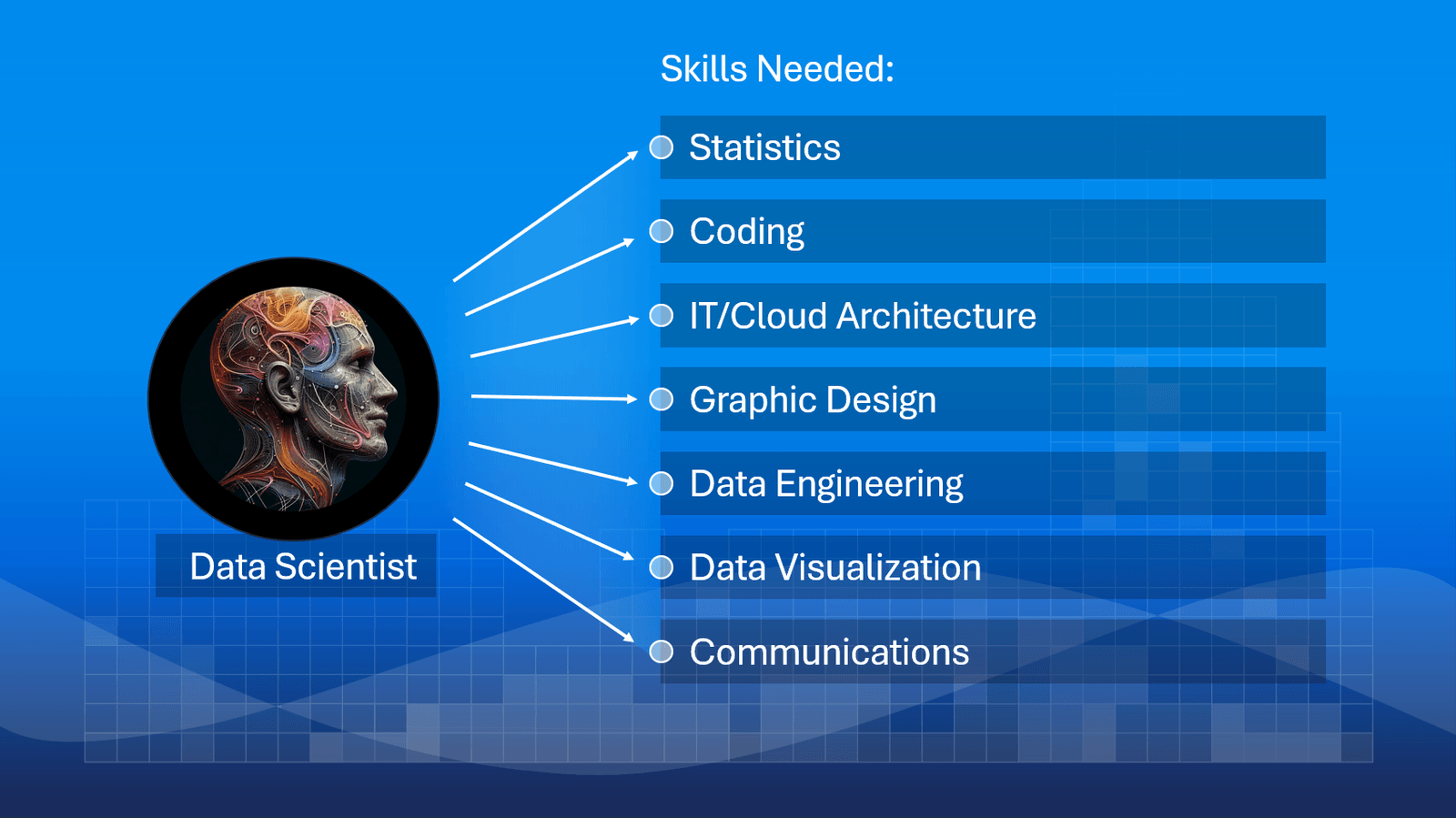 Process Tempo | Build Amazing Digital Experiences