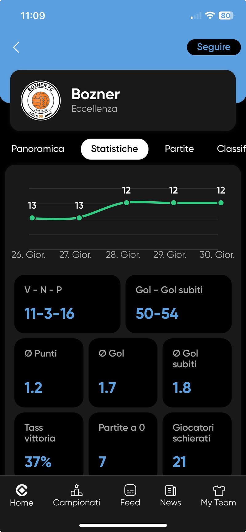 Perché Clava? | Clava Sports