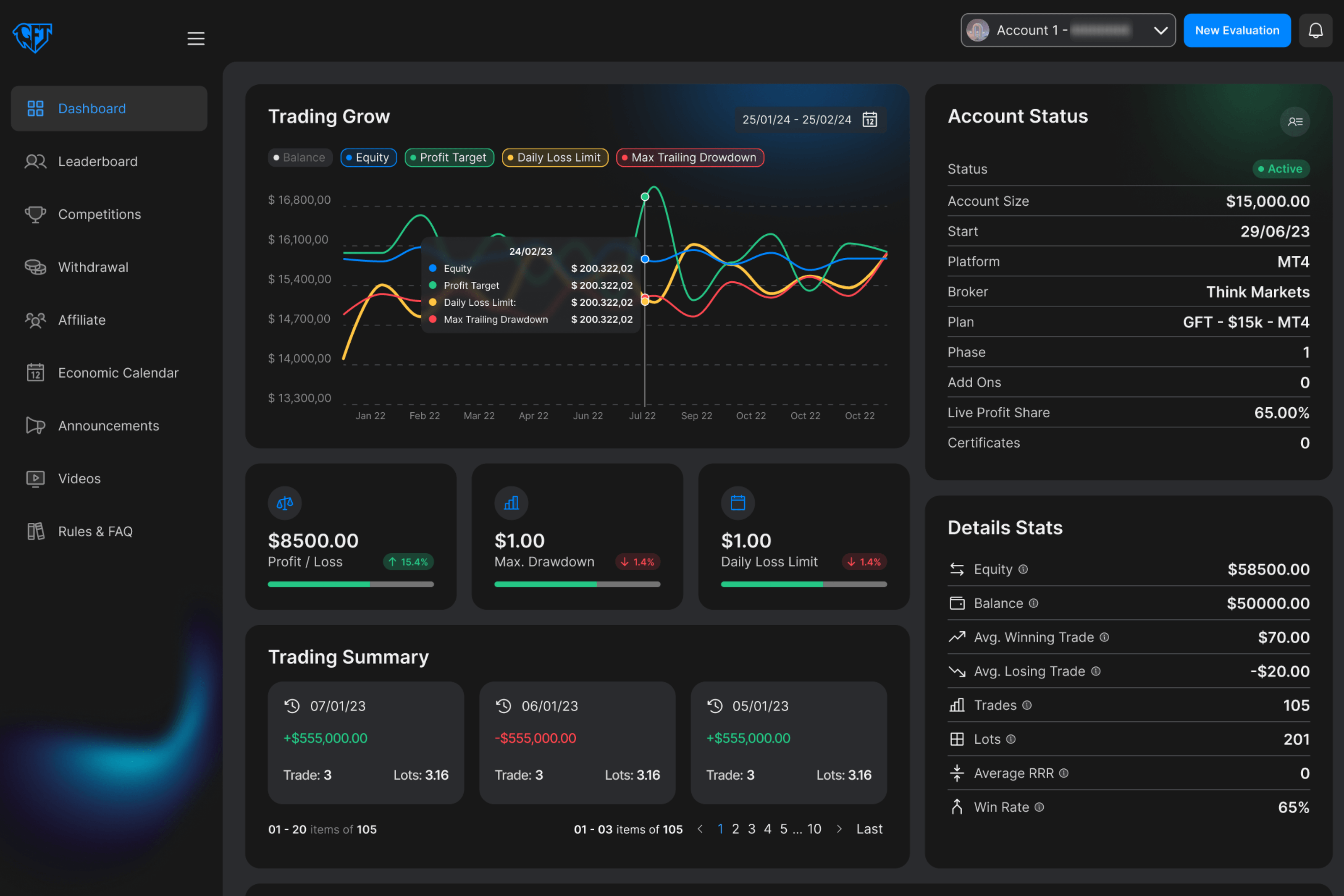 Tech Provider for Prop Firms - Trade Tech Solutions