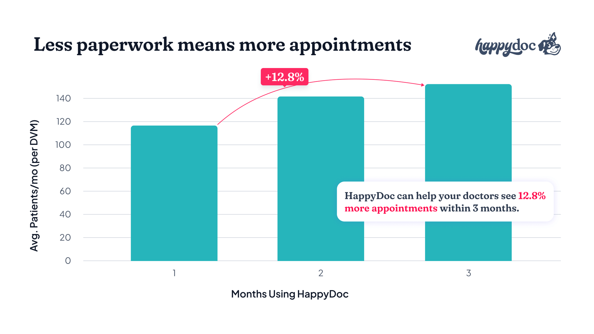 HappyDoc | AI Assistant for Vets